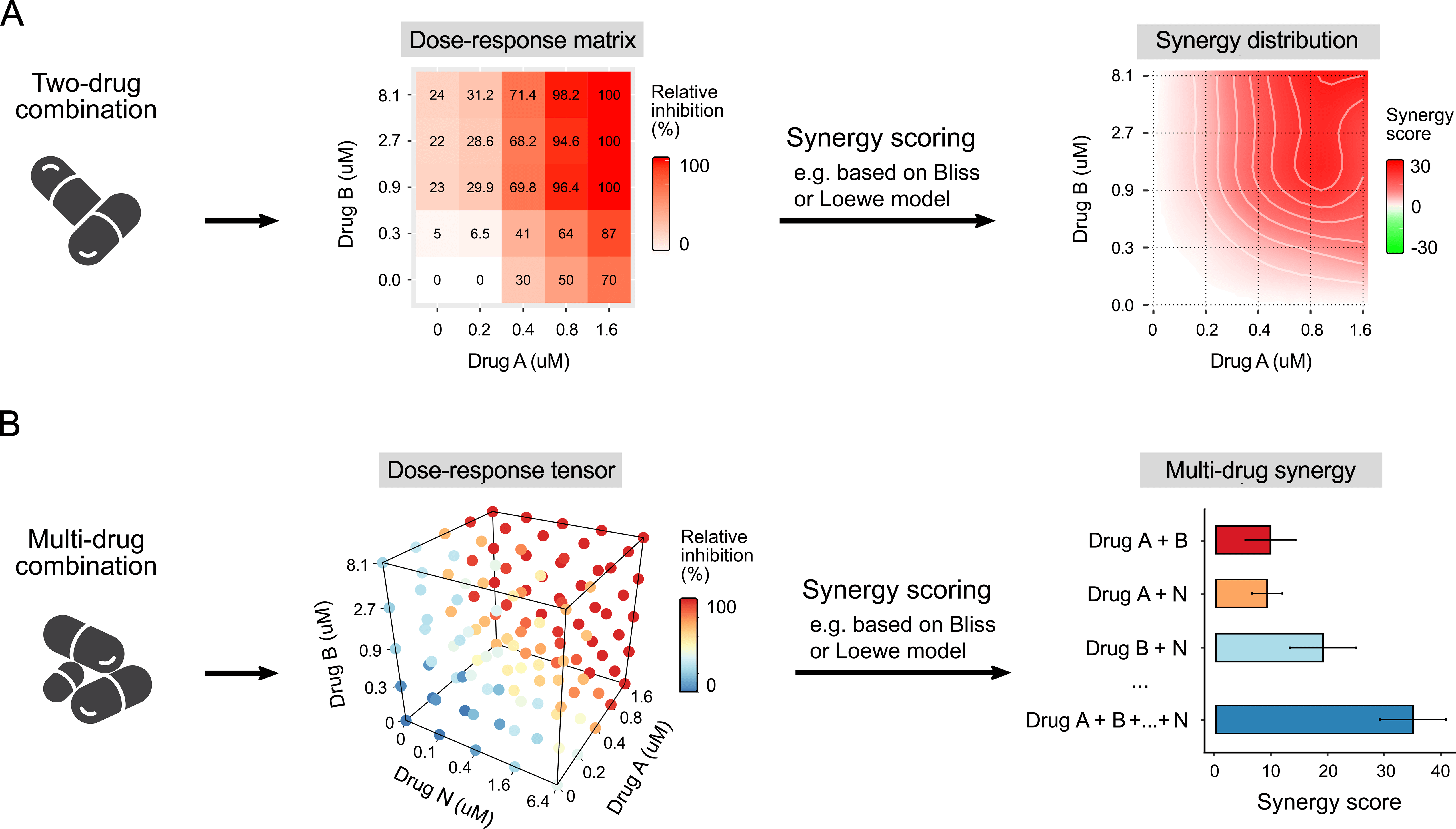 SynergyFinder - Documentation