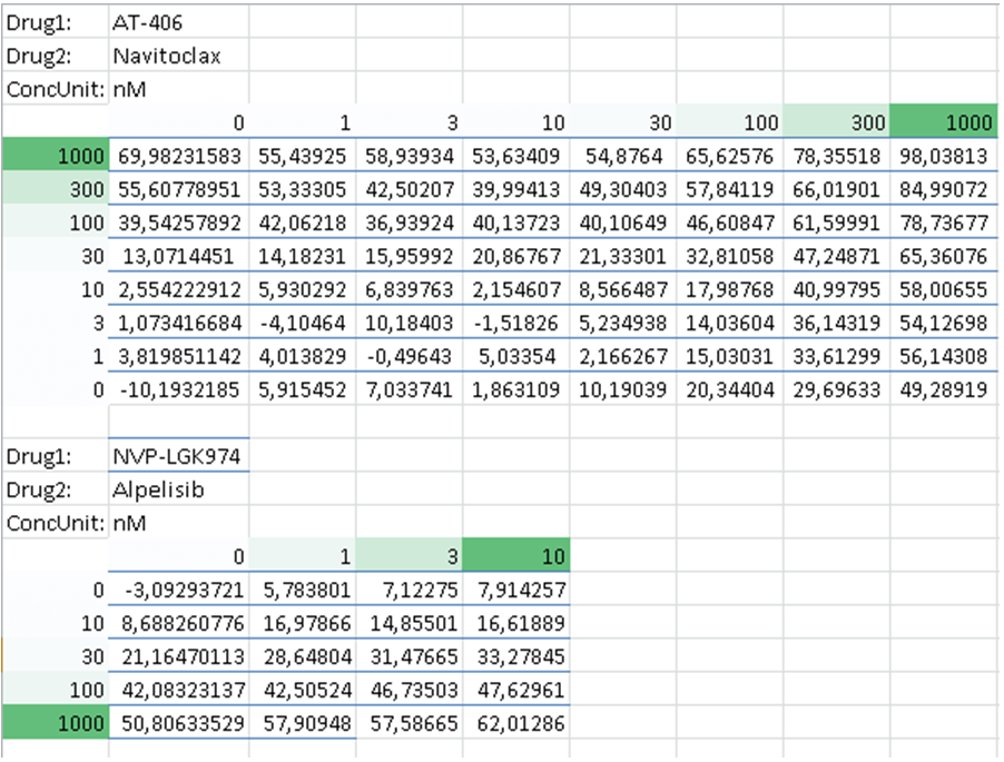SynergyFinder - Documentation