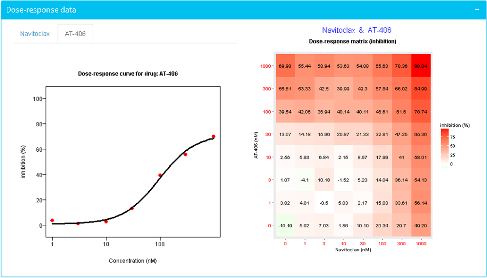 SynergyFinder - Documentation