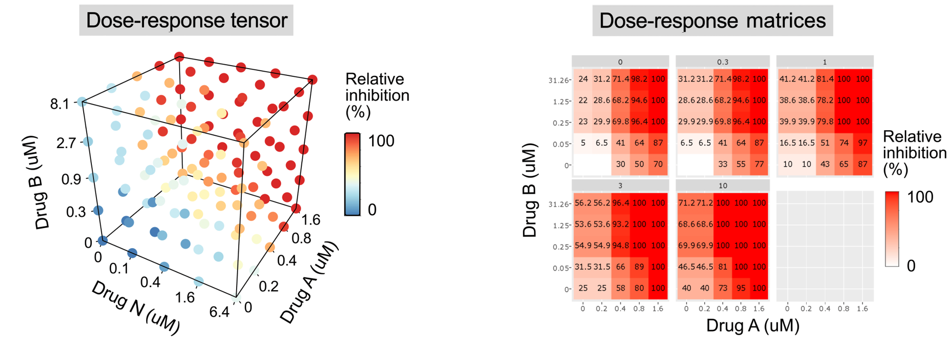 SynergyFinder - Documentation