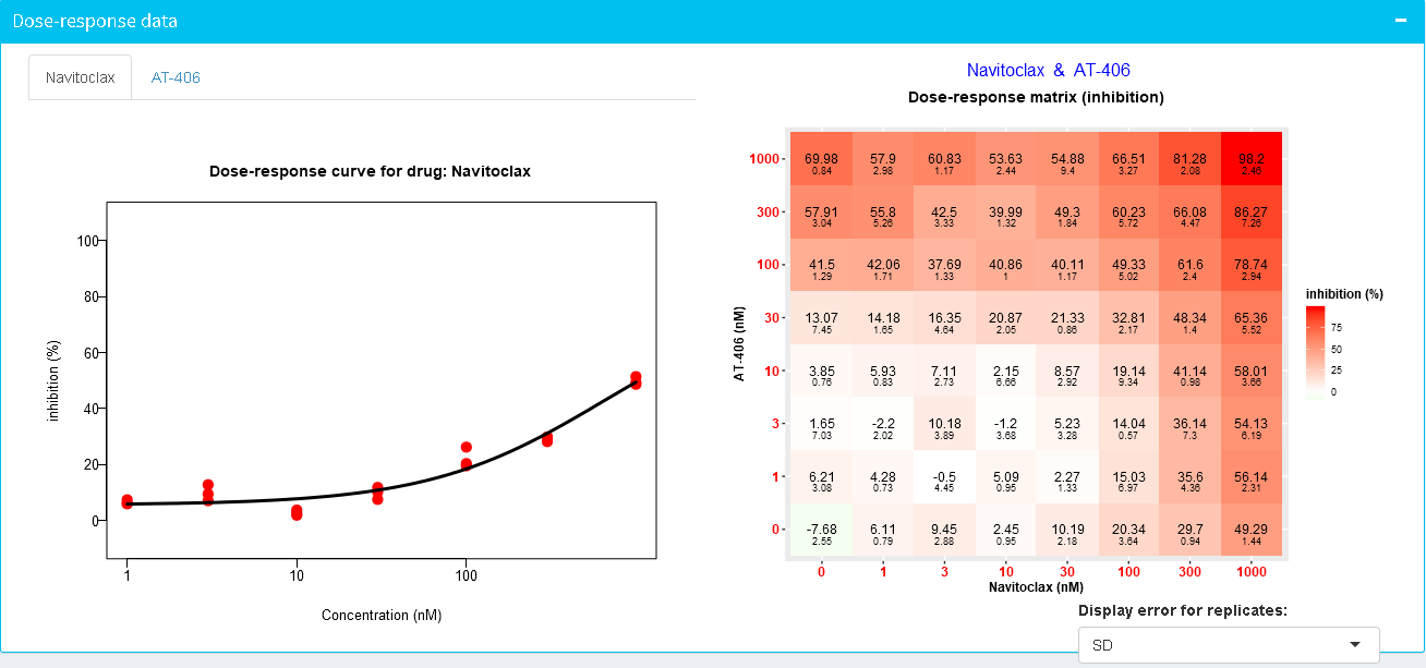 SynergyFinder - Documentation