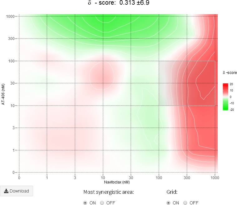 SynergyFinder - Documentation