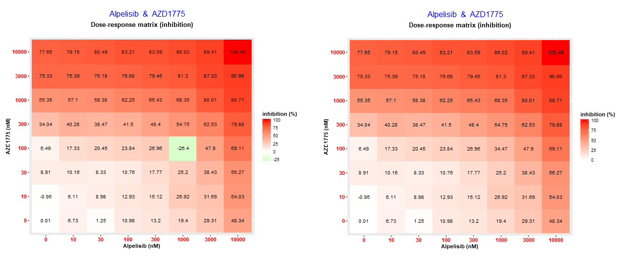 SynergyFinder - Documentation