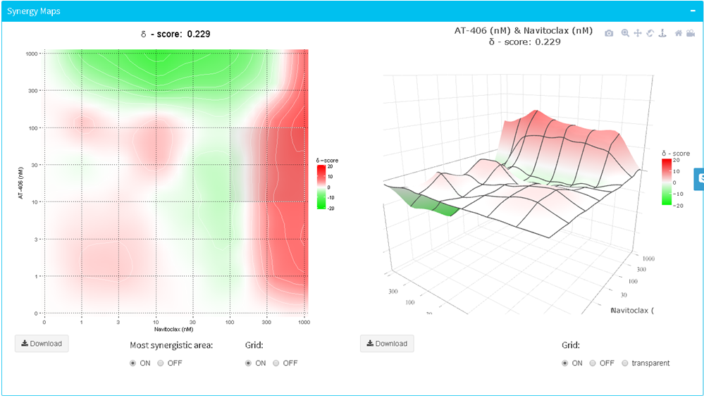 SynergyFinder - Documentation